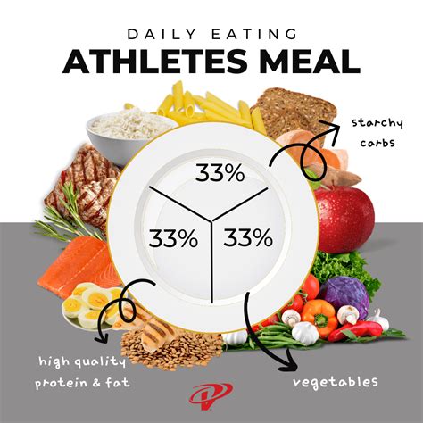 Your Tournament Nutrition Plan To Fuel Performance Velocity Sports