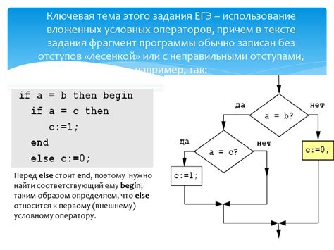 Условный оператор If Else служит для организации ветвления в программе на языке Паскаль Задачи