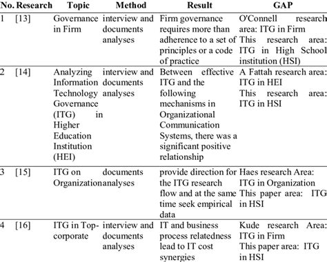 The Gaps Around In Itg Implementation Download Scientific Diagram