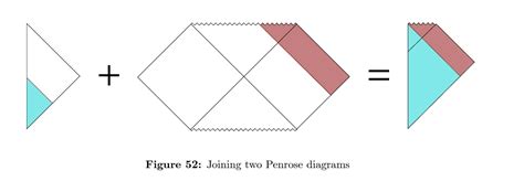 General Relativity Penrose Diagram For Two Black Holes Physics