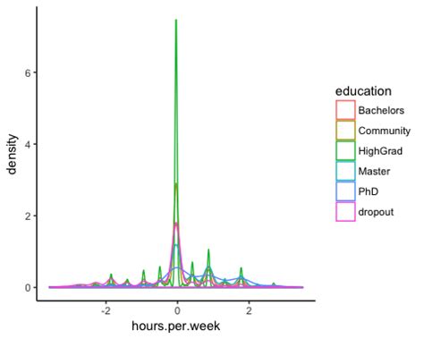 GLM In R Generalized Linear Model With Example