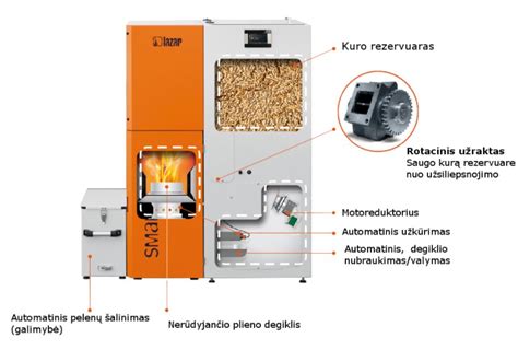 Lazar Smart Fire Compact 11 Granulinis Katilas Katilailt