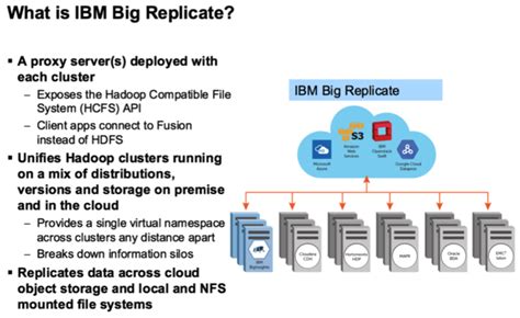 Ibm Big Replicate For Hadoop V213 Storagenewsletter