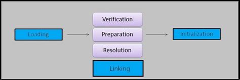 jvm part5 inside the jvm [classloader] by harshani nimanthika jul
