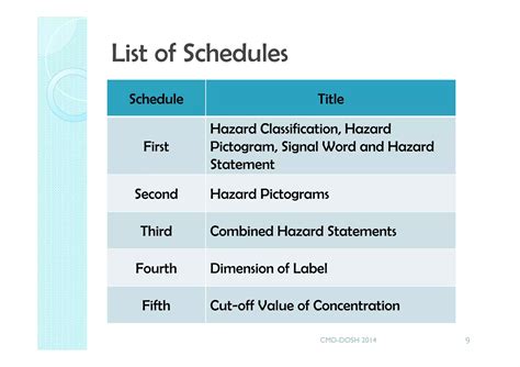 Class Regulation 2013 Pdf