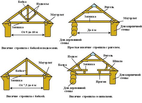 Вузли зєднання крокв по довжині Способи зєднання брусів для
