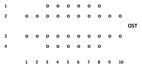 Preah Khan Versus Banteay Kdei Angkor Temples In Cambodia