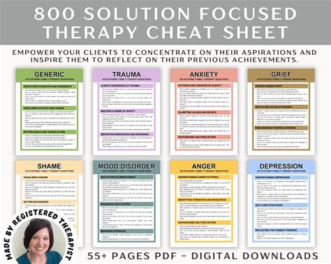 Solution Focused Brief Therapy Cheat Sheet Sfbt Sft Therapy Interventions Therapy Cheat Sheet