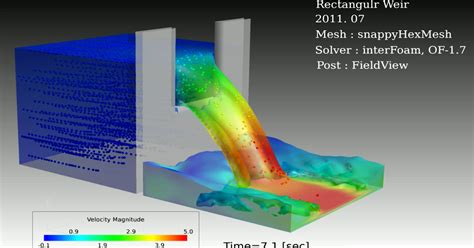 Openfoam Cfd Gallery