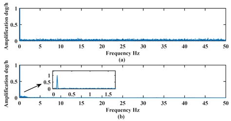 Ceemdan Lwt De Noising Method For Pipe Jacking Inertial Guidance System Based On Fiber Optic