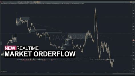 realtime market orderflow in ninjatrader 8 youtube