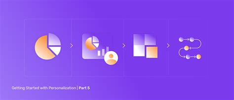 Getting Started With Personalization How To Define And Identify Segments