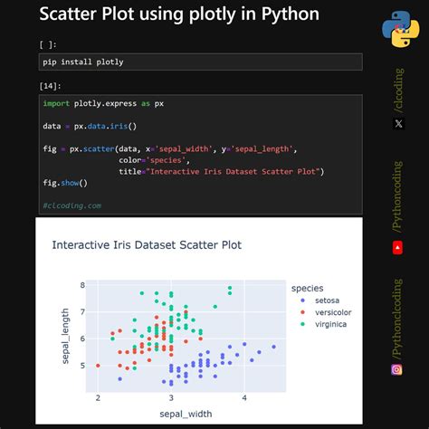 Scatter Plot Using Plotly In Python Python Coding