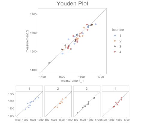 The Mighty Youden Plot Accendo Reliability