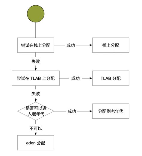 一行代码引发的性能暴跌 10 倍 付威的网络博客 博客园