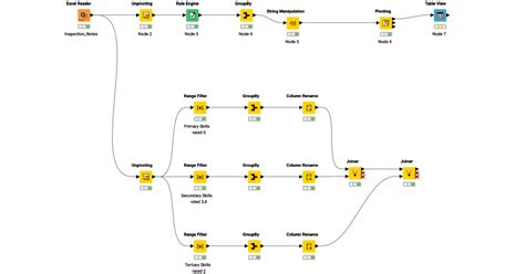 Justknimeit 19 Siry Knime Community Hub