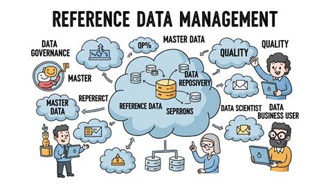 Reference Data Management