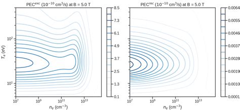 Photon Emissivity Coefficients For The Hei 5876 Nm Line Based Upon