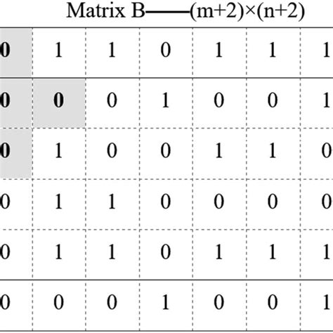 A Corresponding Grayscale Matrix And The Mapped Image Download A Corresponding Grayscale Matrix And The Mapped Image Download