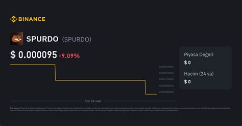 Spurdo Fiyatı Spurdo Fiyat Endeksi Canlı Grafik Ve Usd Dönüştürücü Binance