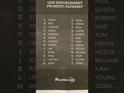 Law Enforcement Phonetic Alphabet The Military Phonetic Alphabet Guide