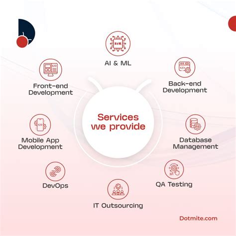 Itconsulting Softwareservices Itoutsourcing Devops Softwaredevelopmentservices
