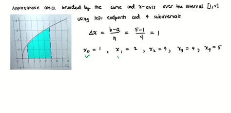 Solved Approximate The Area Under The Curve Graphed Below From € 1