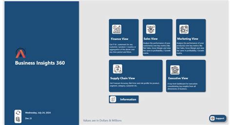 Dataanalytics Excel Salesanalysis Financialanalysis Codebasics