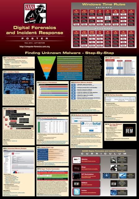 Sans Windows Artifact Analysis 2012 Pdf