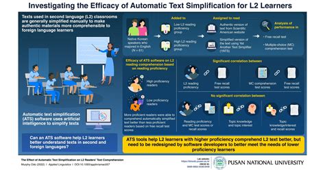 Automatic Text Simplification Efficacy In The Foreign Language Classroom