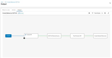 Ansible Automation Platform For Openshift Virtualization In Multi Cluster Environment