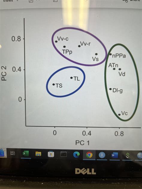 Pca Plot Rspss