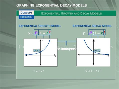 Ppt Exploring Exponential Growth And Decay Models Powerpoint