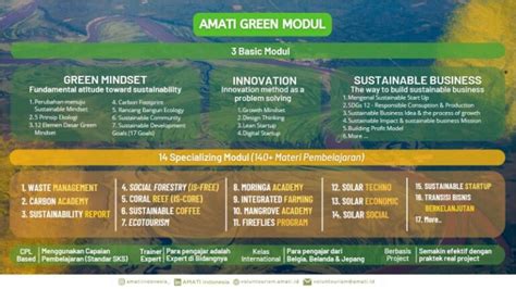 Green Ecosystem Builder Amati Indonesia