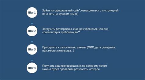 Как выиграть грин карту в Америку