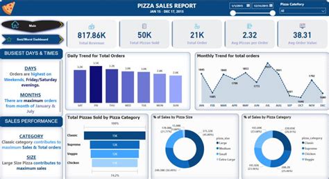 Powerbi Tableau Datavisualization Dataviz Visualizationtips Productivitytips Seun Paul O