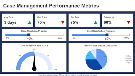 Top 10 Case Management Workflow Powerpoint Presentation Templates In 2025