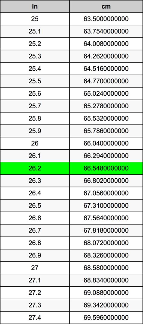 Tabela De Polegadas Em Cm Zuledu