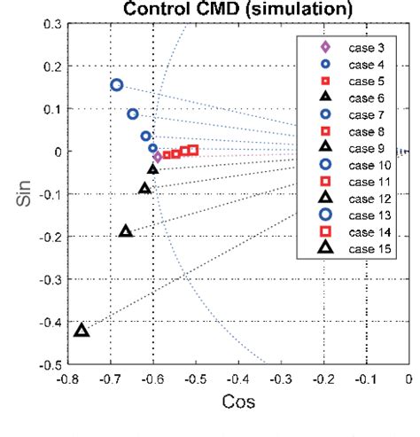 Figure 1 From Test And Simulation Of An Active Vibration Control System