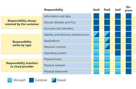 shohanur rahman on linkedin when using a cloud provider you ll always