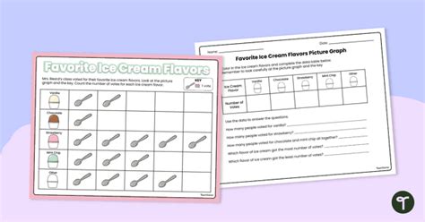 Graphing Student Behavior