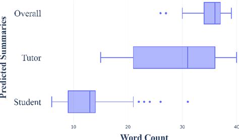 Figure 9 From Can You Summarize My Learnings Towards Multi Modal