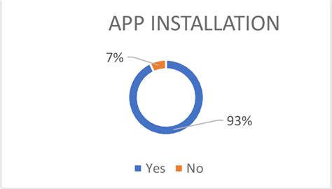 Figure 4 From Recipe4u An Android Application Using Web Scraping