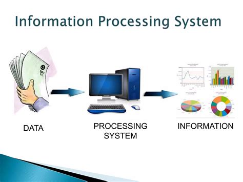 Fundamentals Of Computer Pptx