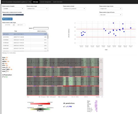 Point Of Care Artificial Intelligence Enabled Ecg For Dyskalemia A