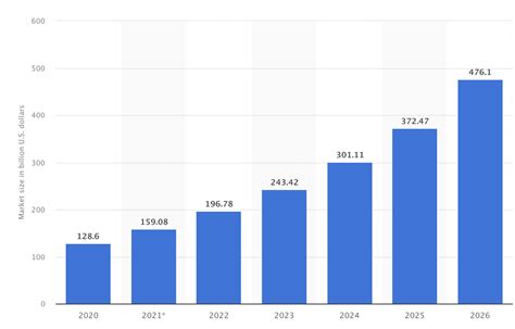 20 Dropshipping Statistics For 2025 Brandsgateway