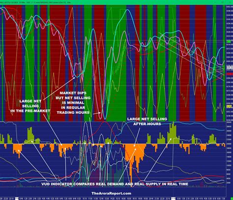 Chart Of Nasdaq 100 Technical Analysis The Best Investment Newsletter