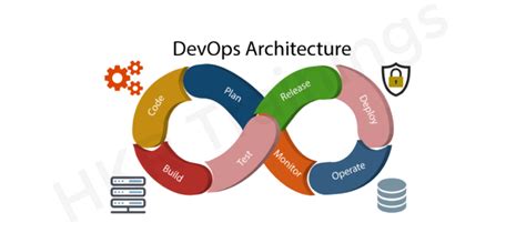 Devops Architecture Overview And Benefits Of Devops Architecture