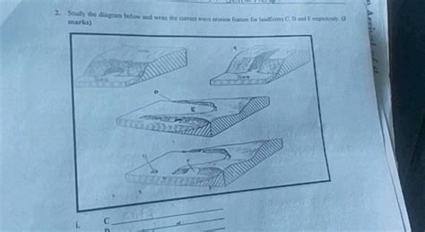 Study The Diagram Below And Write The Correct Wave Erosion Feature For La