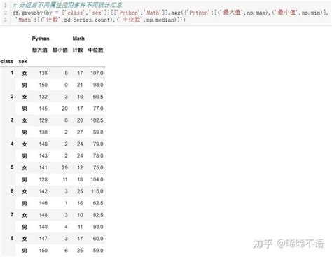 pandas数据分析库十二分组聚合 知乎